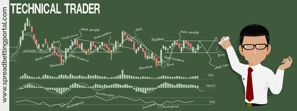 The Dow Theory: Technical Analysis | SpreadBettingPortal.com